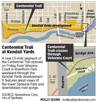 Spokane River Centennial Trail – Biking Bis