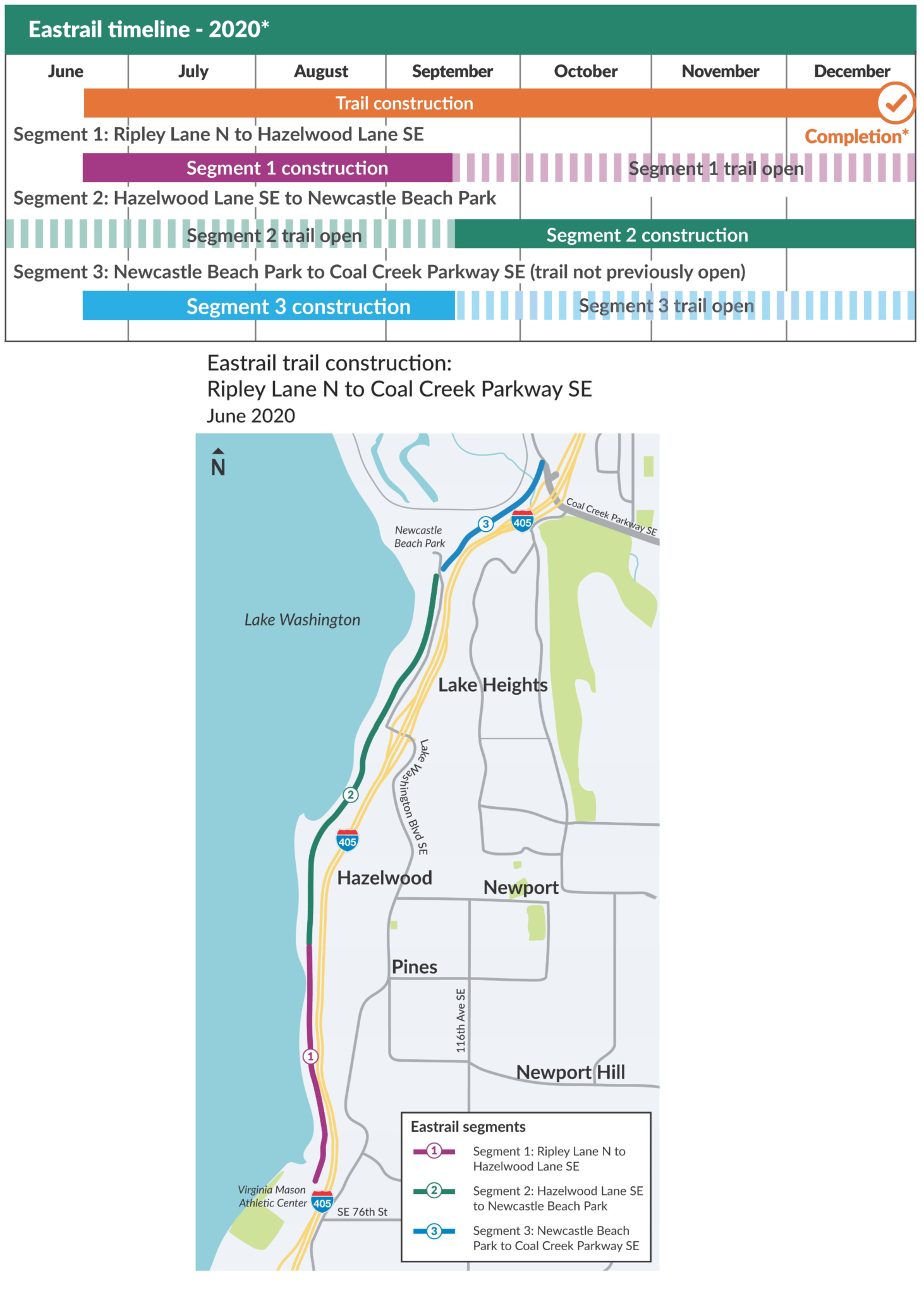 Eastrail closures summer and fall 2020; detour available – Biking Bis